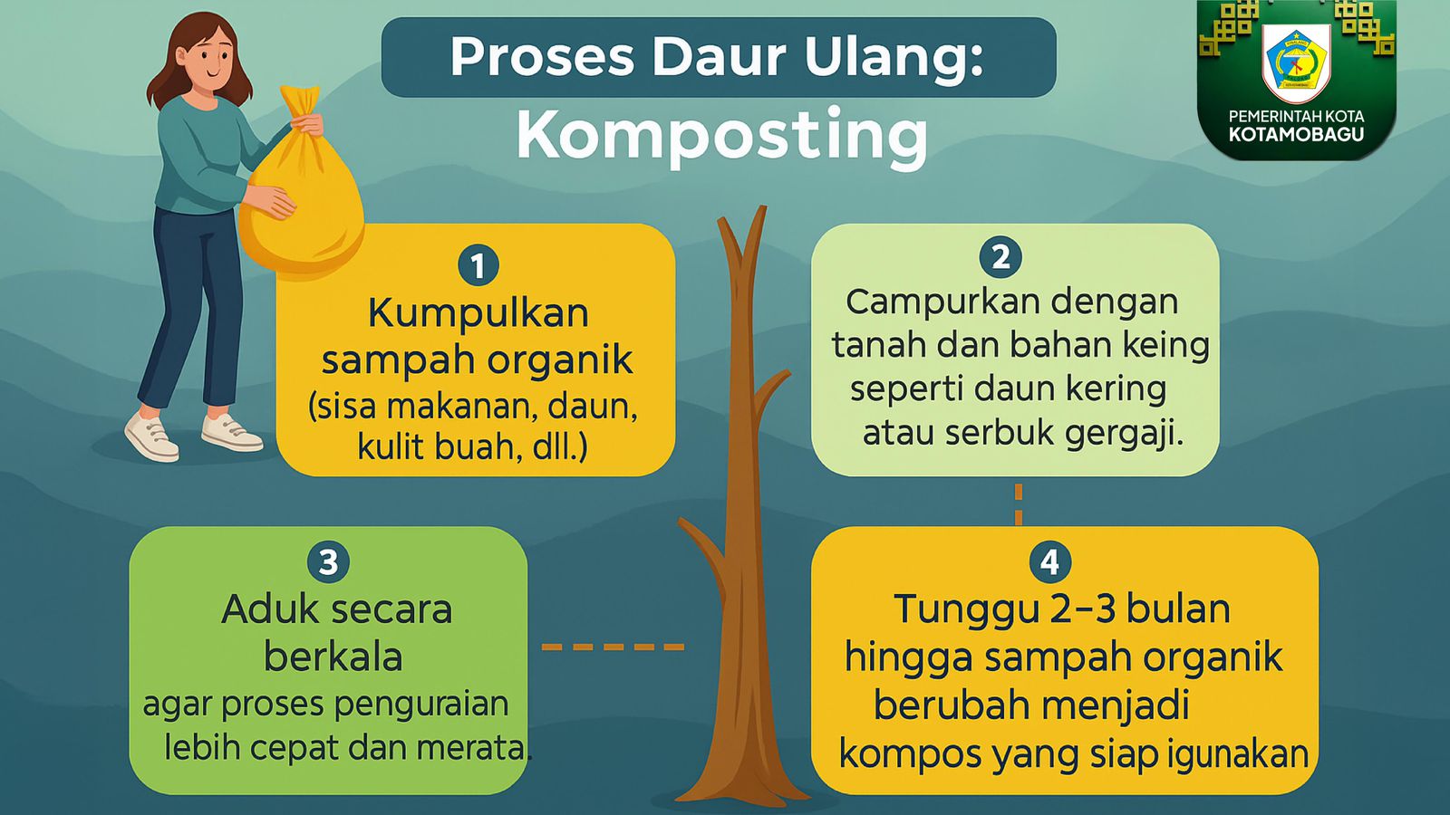 Web Portal Kotamobagu